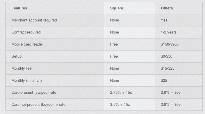Square Up Card Reader & App Has Arrived! - Simplex Studios